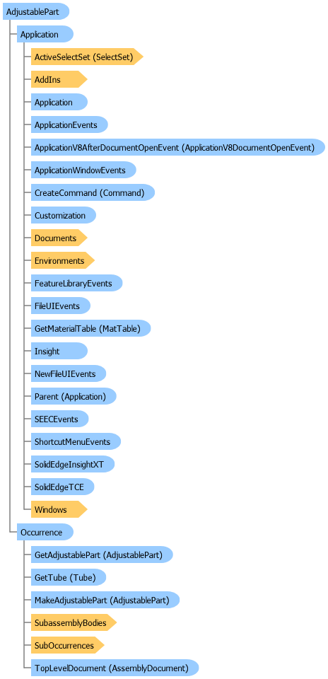 Adjustablepart Object