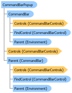 CommandBarPopup Object