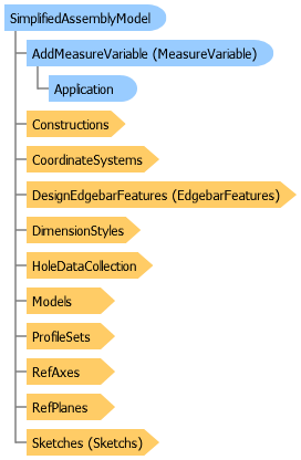 SimplifiedAssemblyModel Object