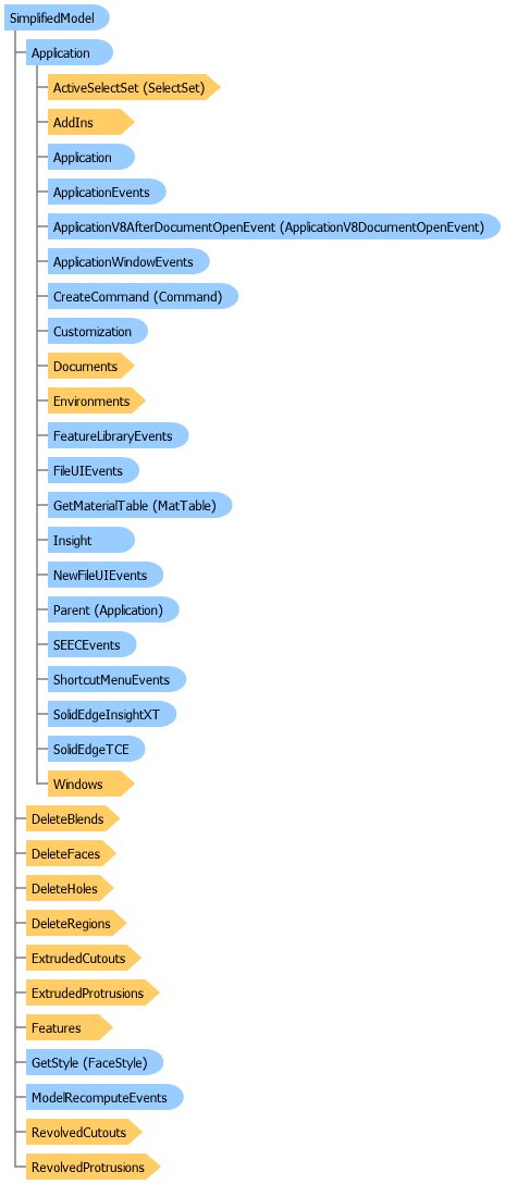 SimplifiedModel Object